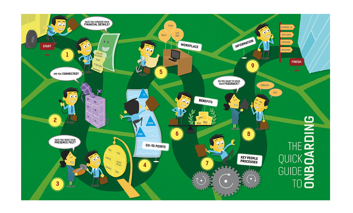 Wipro Onboarding Guide - The Other Design Studio Wipro Onboarding Guide - The Other Design Studio