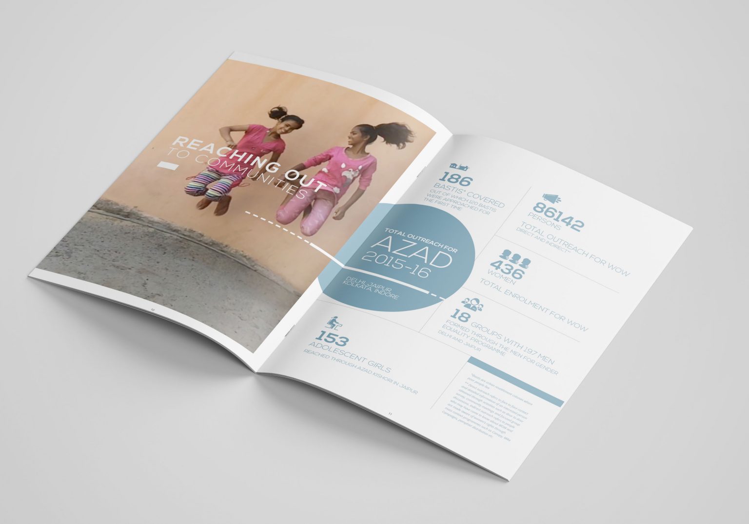 Azad Foundation Annual Reports - The Other Design Studio